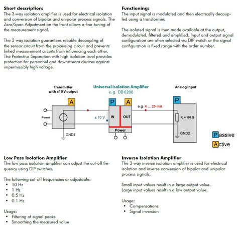 드라고 범용 신호변환기 아이솔레이터 Drago Bipolar Signal Isolator