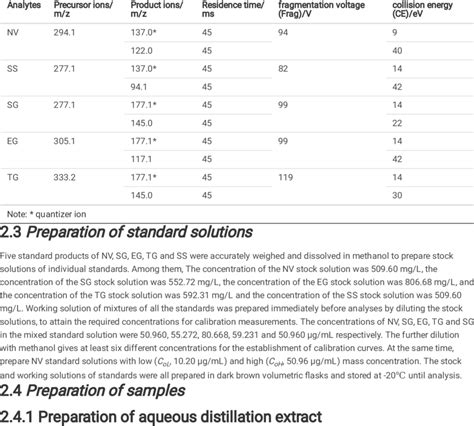 the parameters of ms were as follows ion source esi detection method