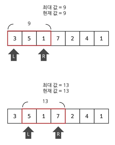 Algorithm 슬라이딩 윈도우 🍎