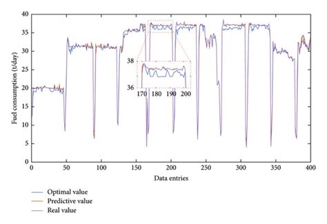 Energy Consumption Optimization Of Inland Sea Ships Based On Operation