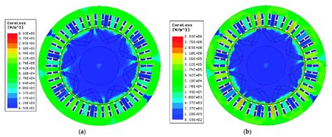 Iron Loss A Unidirectional Coupling B Bidirectional Coupling Download Scientific Diagram