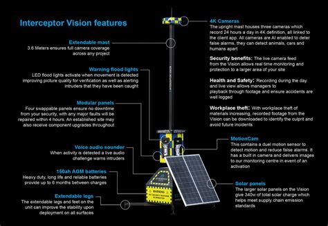 Interceptor Vision 247 Surveillance Solutions