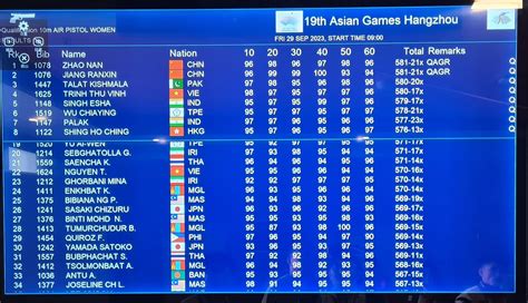 2023 09 29 Азийн наадам 10м эмэгтэй хийн гар буу ОУХМ Э Хишигдэлгэр