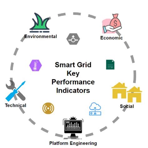 Main Aspects Of Smart Grids Download Scientific Diagram