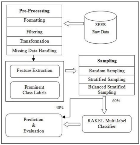 The Summary Below Summarizes The Trace Variant Comparision 2003 2017