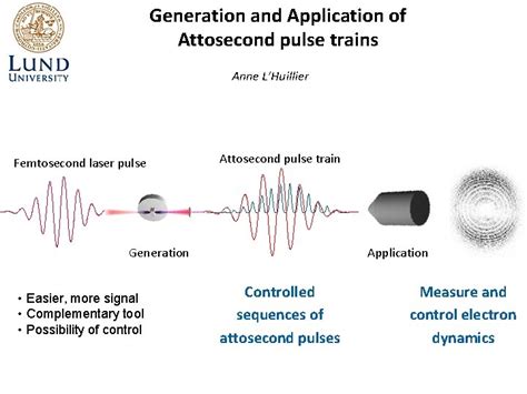 Generation And Application Of Attosecond Pulse Trains Anne