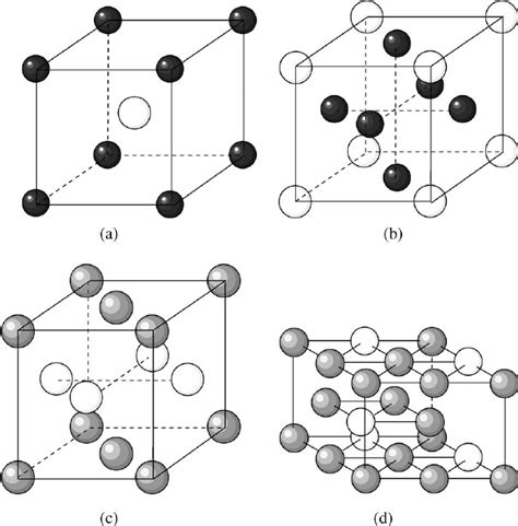schemes of the lattice structures of the phases b2 nial a l1 2 ni 3