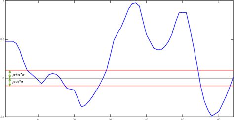 fast classification of large time series datasets paper and code