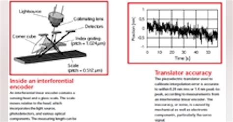 Splitting Hairs Machine Design