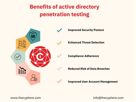 What Is Active Directory Penetration Testing