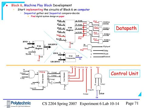 cs 2204 spring 2007 experiment 6 lab 10 lab 11 lab 12 lab ppt download