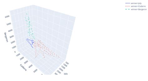python简单进阶之数据可视化Plotly Express使用教程 知乎
