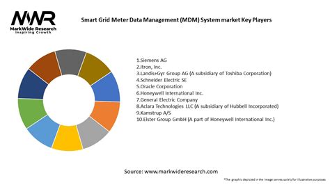 smart grid meter data management mdm system market 2024 2032 size