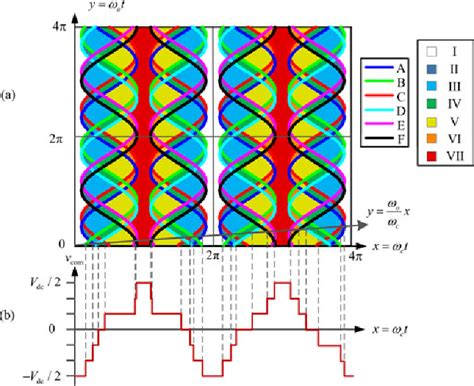 figure 8 from reduction of common mode voltage in multiphase two level