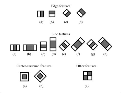 2 Set Of Haar Features Download Scientific Diagram