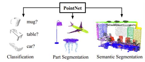 Pointnet Deep Learning On Point Sets For 3d Classification And