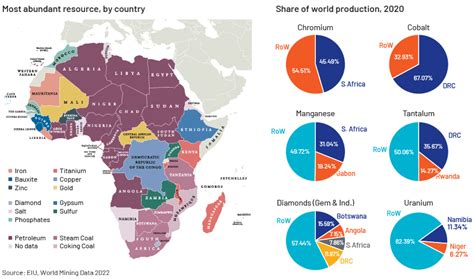 East Africa Natural Resources Instances Of Natural Resources Related