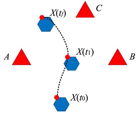 The Planning Of The Formations Translational Trajectory Download