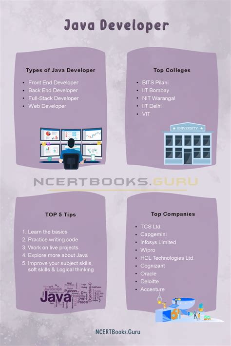 How To Become A Java Developer In India Courses Skills Jobs Salary