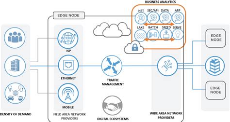 Developing A Successful End To End Complex Event Processing Strategy