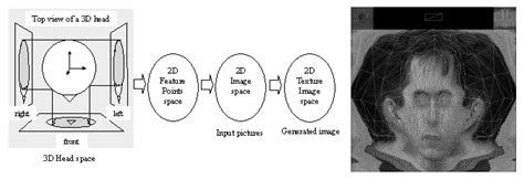 Texture Tting Giving A Texture Coordinate On An Image For Each Point On Download Scientific