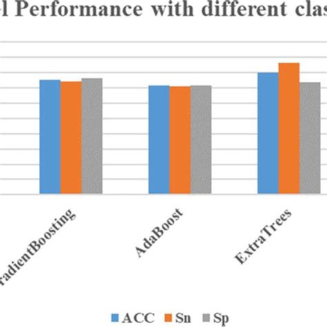 Model Performance Based On The Different Feature Subsets 1 000 Download Scientific Diagram