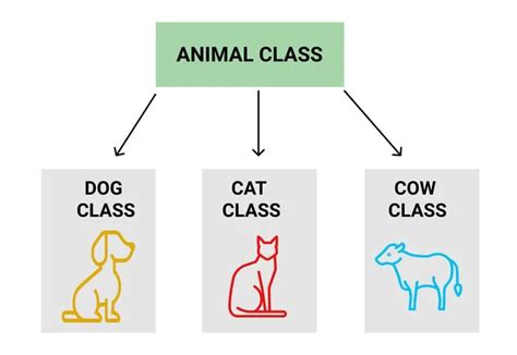 Curso De Programação Orientada A Objetos 24 Herança