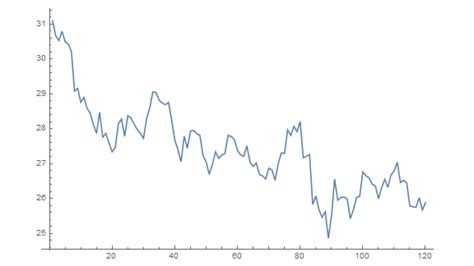 Plotting How To Compute Maximum Drawdown Faster And Highlight Data