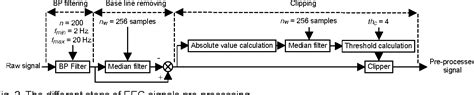 Figure 2 From Seizure Lateralization In Scalp Eeg Using Hjorth Parameters Semantic Scholar