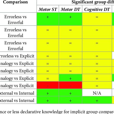 Summary Of Intervention Effects For Comparisons With Delayed 24h Download Table
