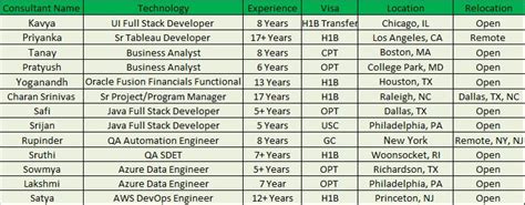 komala yadav on linkedin hello recruiters hope you are doing good