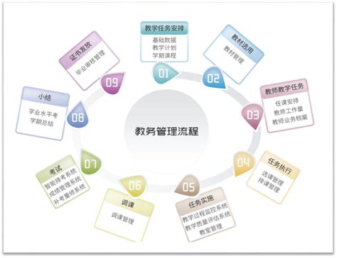 【图】学校排选课系统 c2p工业互联网