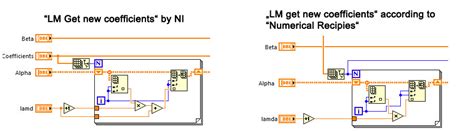 Heavy Bug In Exponential Fit Ni Community