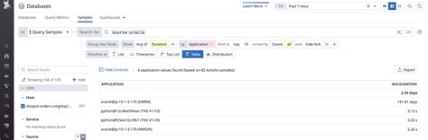 Monitor Oracle Managed Databases With Datadog Dbm Datadog