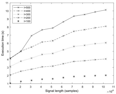 gpu implementation of the improved ceemdan algorithm for fast and