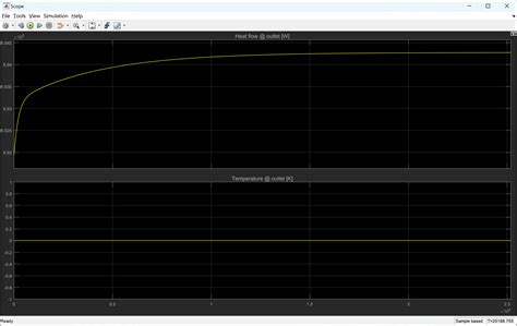 通过动态规划优化插电式混合动力电动汽车 phev 能源管理（matlab、simulink代码实现） 插电式混合动力系统汽车