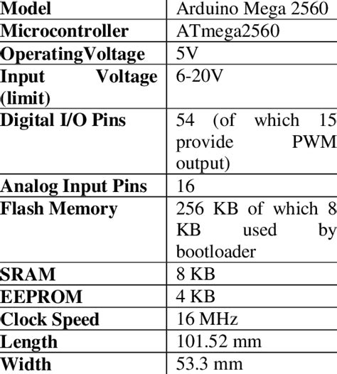 Specifications Of Arduino Mega 2560 Download Scientific Diagram