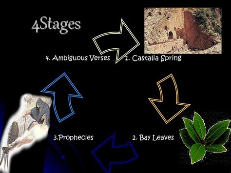 PPT Oracle Of Delphi PowerPoint Presentation Free Download ID 246940