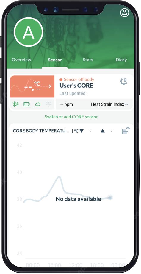 Developing Digital Biomarkers Data Collection With The Core Body