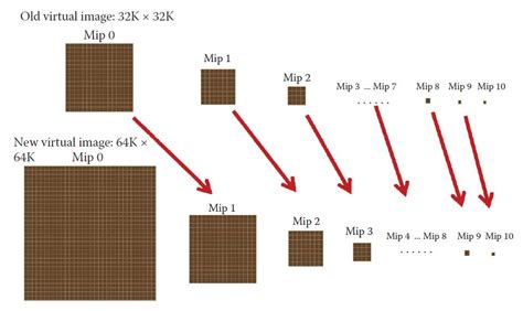 浅谈virtual Texture Uwa问答 博客 游戏及vr应用性能优化记录分享 侑虎科技