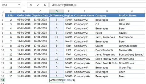 Complete Guide To Countif In Ms Excel Quickexcel