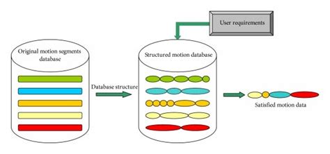 General Process Used In The Motion Synthesis Method Download
