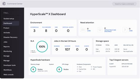 Commvault Hyperscale X Reviews Ratings And Features 2023 Gartner Peer
