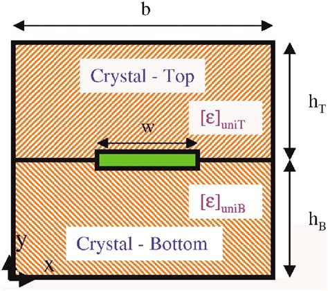 Color Cross Section Of The Guided Wave Stripline Heterostructure