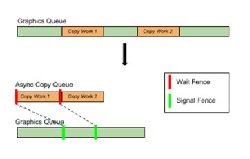 Advanced API Performance Async Copy NVIDIA Technical Blog