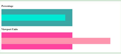How To Understand Viewport Units VW VH In CSS