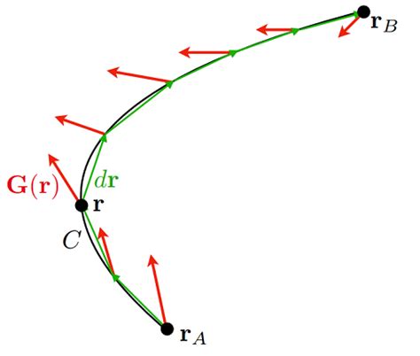 7 Line Integrals — Mathematics For Natural Sciences 2