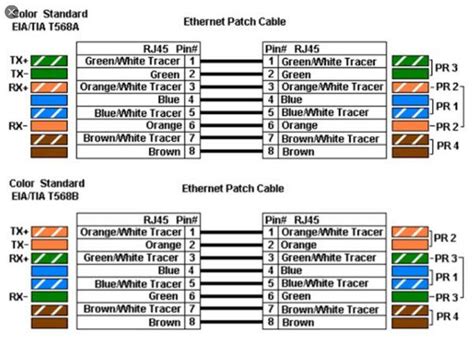 The Ultimate Guide To Cat 5 Ethernet Wiring Color Code Decoding The