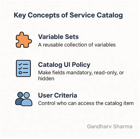 🔧 servicenow service catalog deep dive variable sets catalog ui policy and user criteria