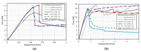applied sciences free full text implicit to explicit algorithm for abaqus standard user